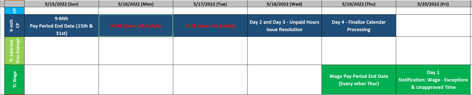 TLAM Process Changes for Upcoming HCM transition – VCCS Shared Services ...