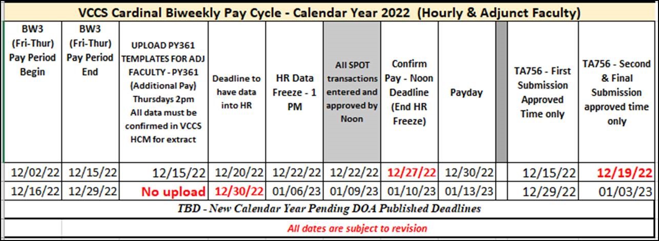 2022 Pay Schedule with Payroll and Hire to Retire Deadline Dates – VCCS ...