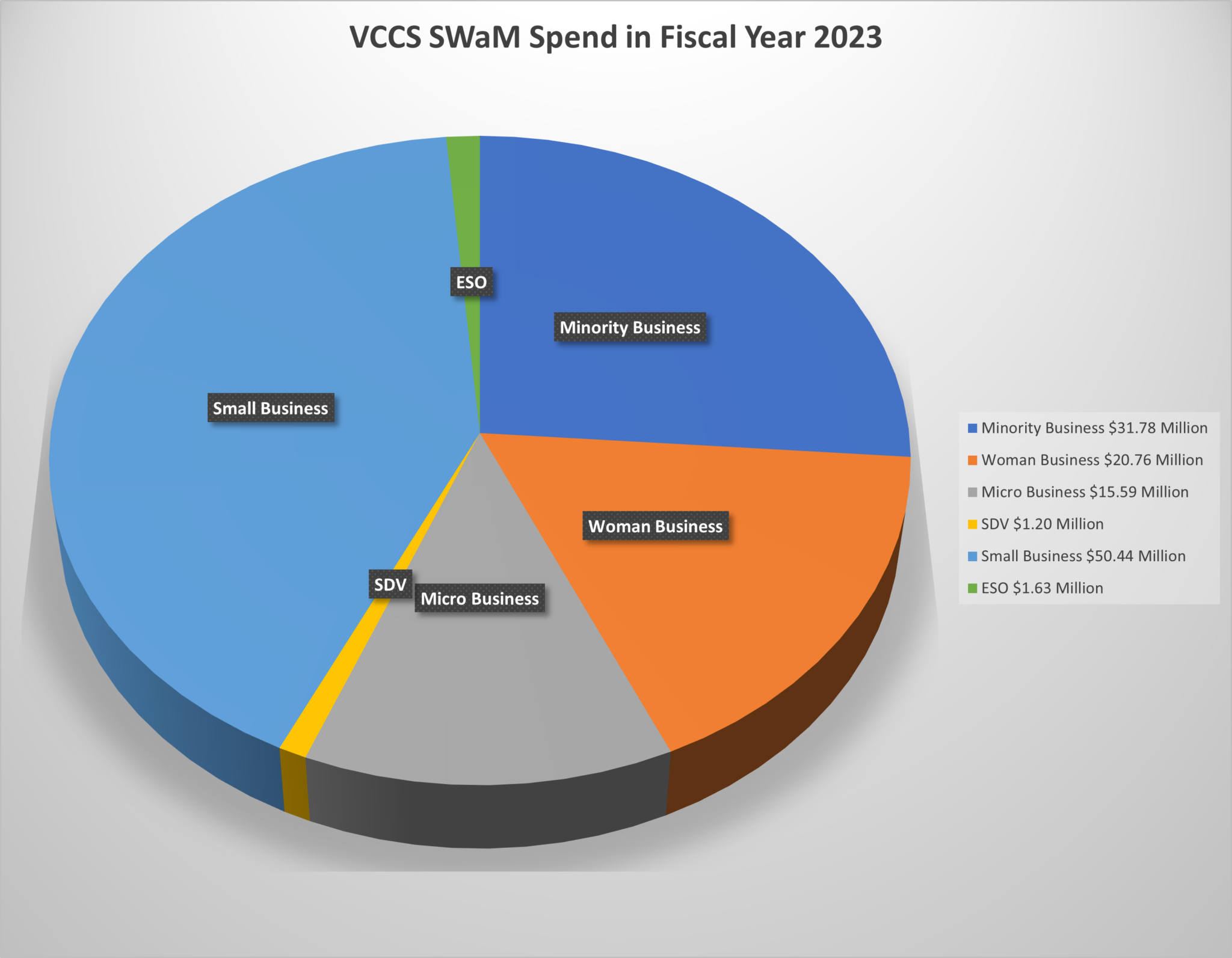 VCCS Supplier Diversity Program – VCCS Shared Services Center