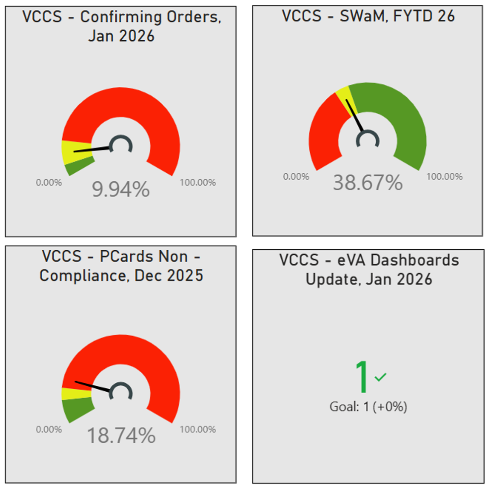 L2 Communication – VCCS Procurement Scorecard – VCCS Shared Services Center